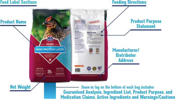 Animal Feed Labels | Helping Your Grow