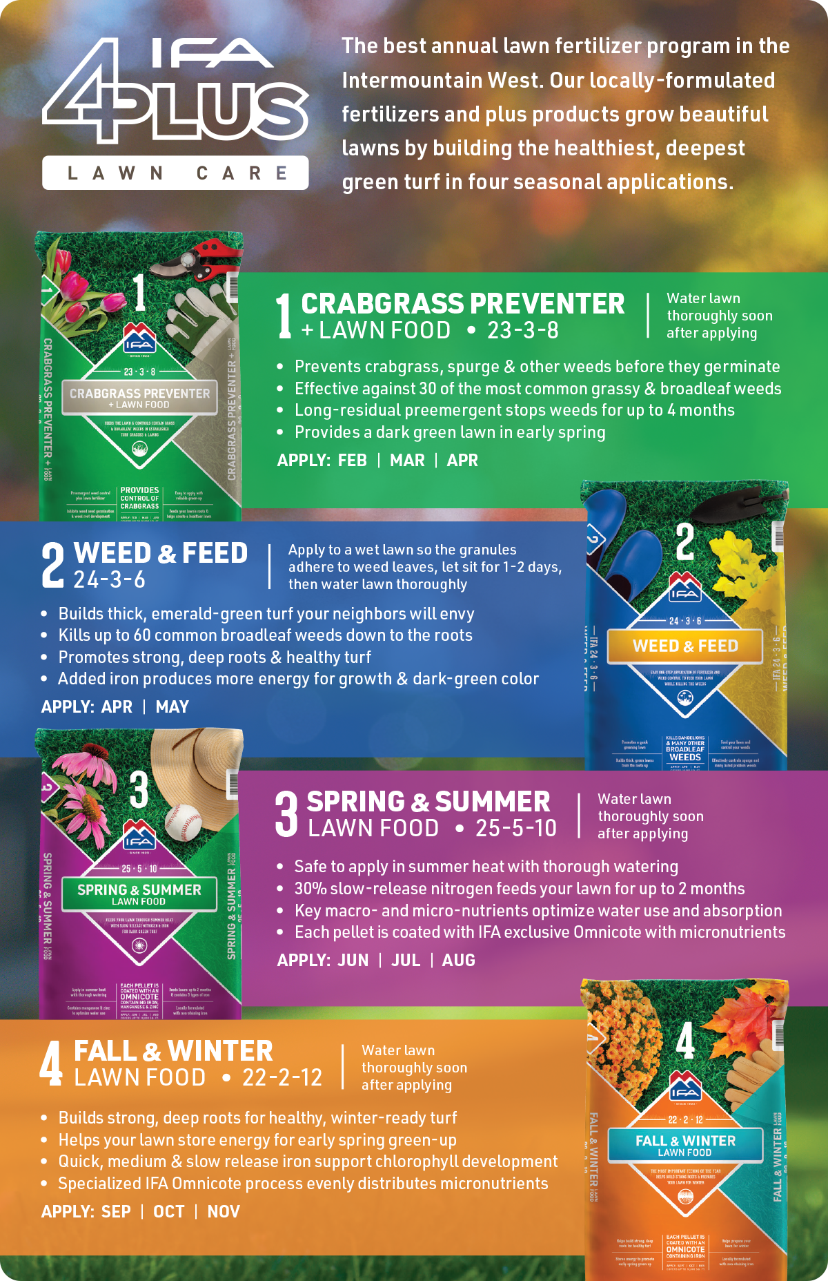 IFA’s 4Plus Lawn Care Program | IFA's Helping to Grow Blog