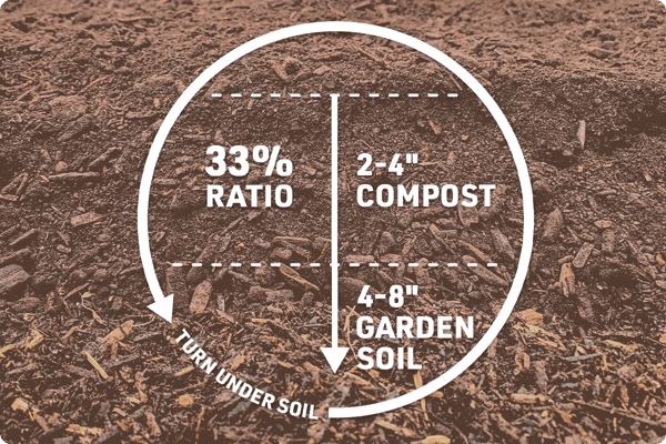 The Best Compost, Mulch and Soil Amendments for Your Garden | IFA Blog
