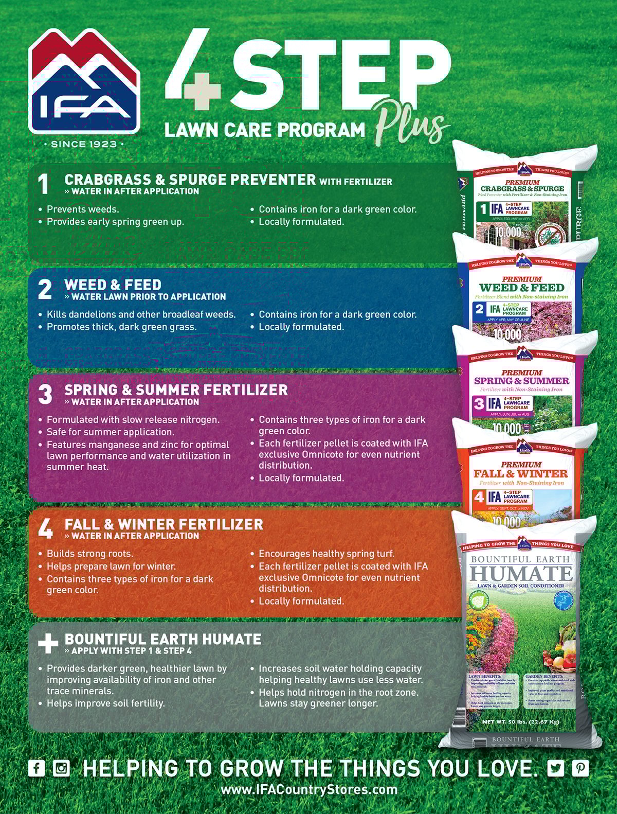 Have a Beautiful Lawn in Four Easy Steps | IFA's Helping to Grow Blog