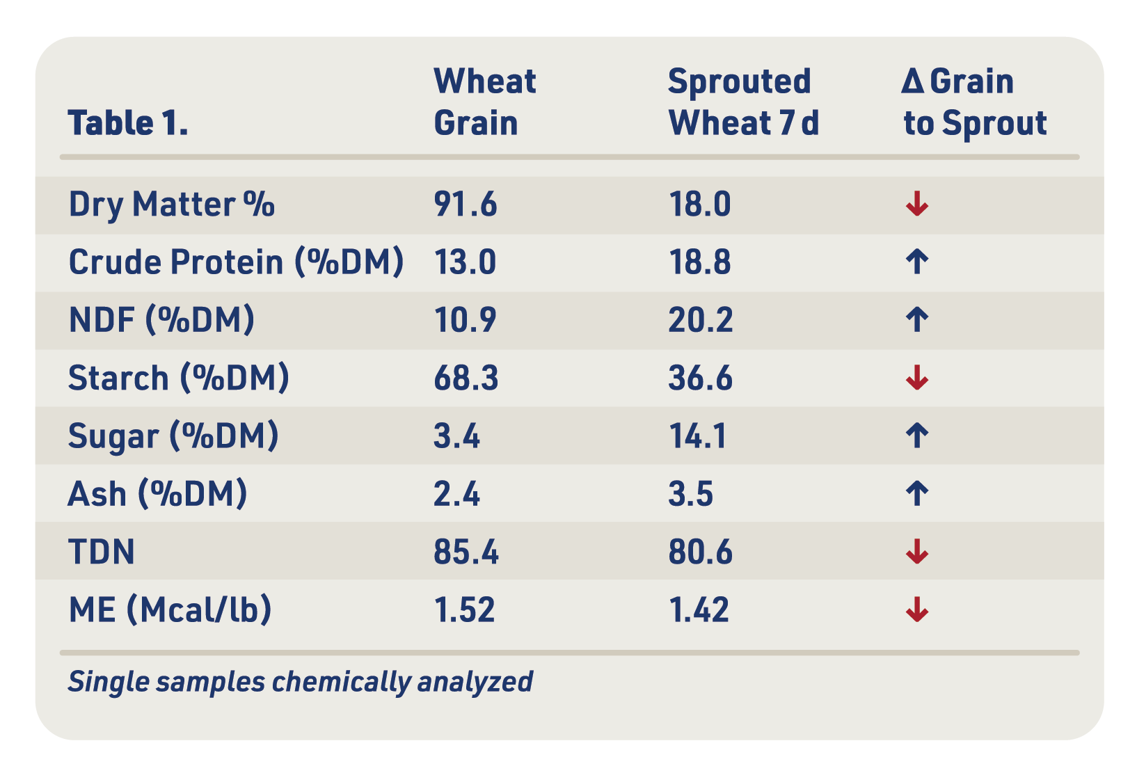 Fodder Livestock Feed: Friend or Foe | IFA's Blog