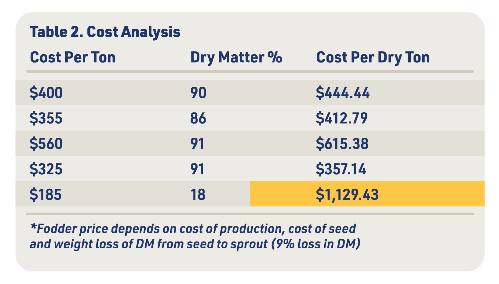 Fodder Livestock Feed: Friend or Foe | IFA's Blog