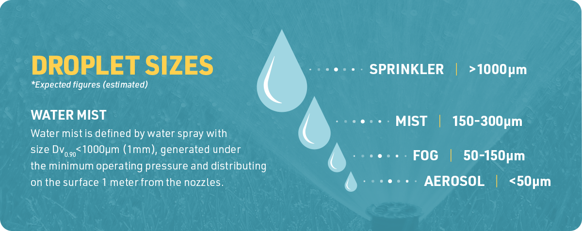 The Best Time To Water Your Lawn | IFA's Helping to Grow Blog